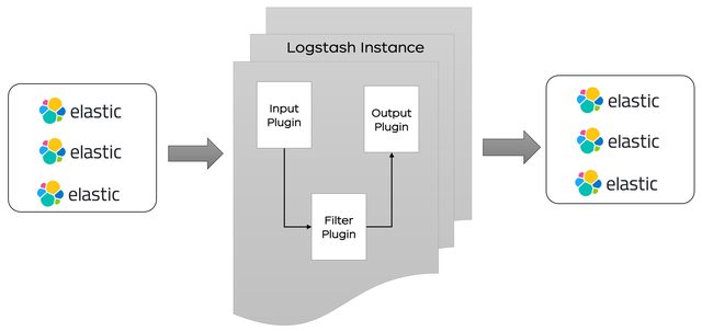 跨机房ES同步实战 - 知乎