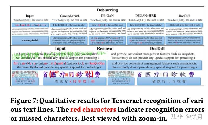 DocDiff详解 - 知乎