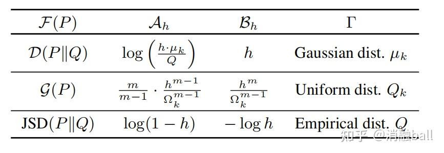 变分法的进一步应用：最优传输——Variational Wasserstein gradient flow - 知乎