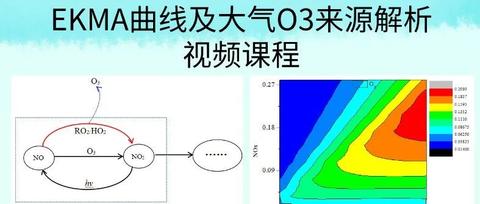 【教程】EKMA曲线及大气O3来源解析 - 知乎