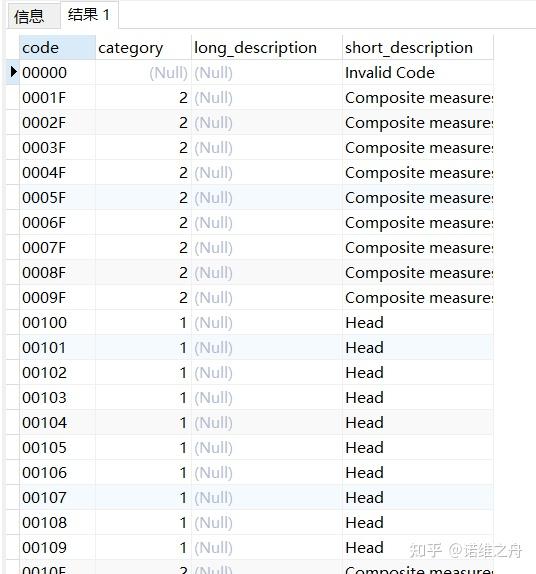 MIMIC数据库sci复现课程Day1：零基础到数据提取 - 知乎