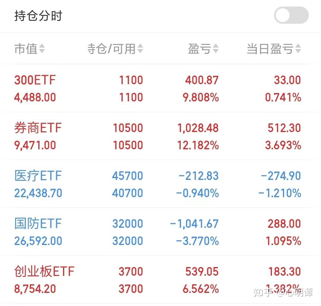 ETF网格实盘20230403 - 知乎