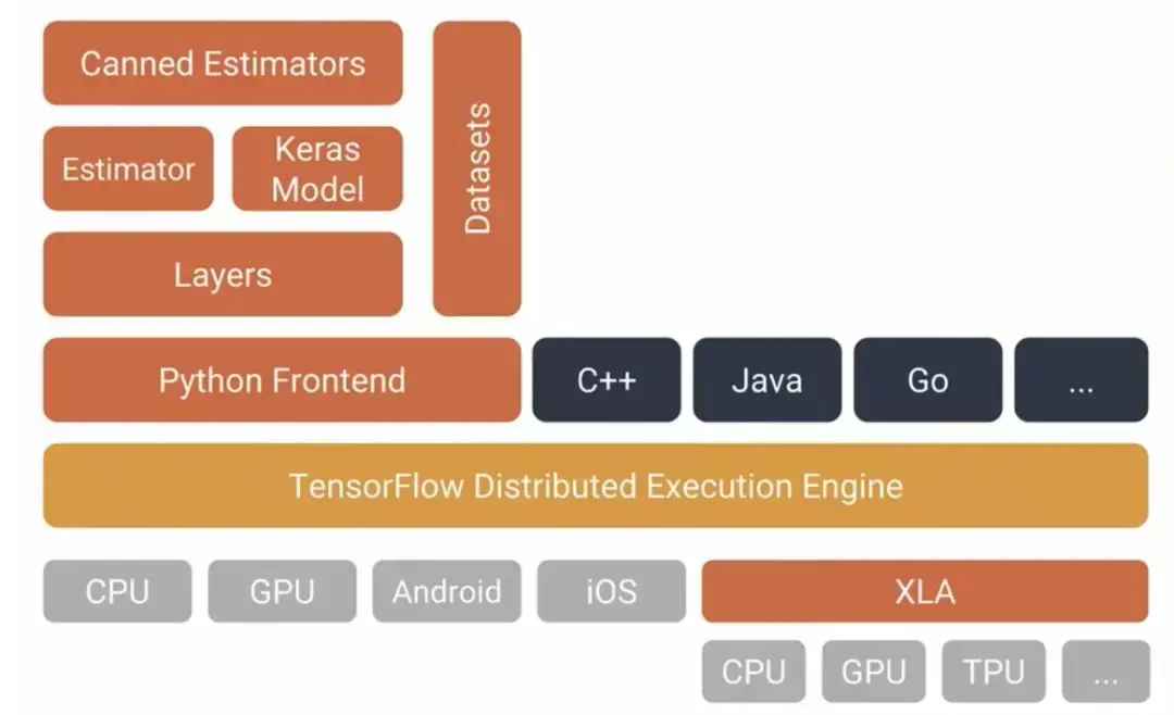 Python机器学习库 Top 10，你值得拥有！ - 知乎