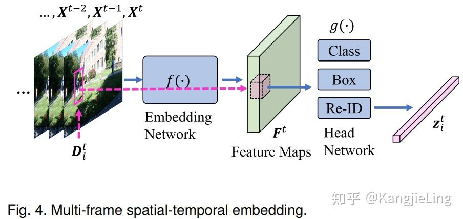 目标跟踪研究进展综述 - 知乎