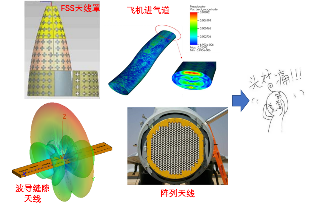 FEKO中内存消耗的预估方法 - 知乎