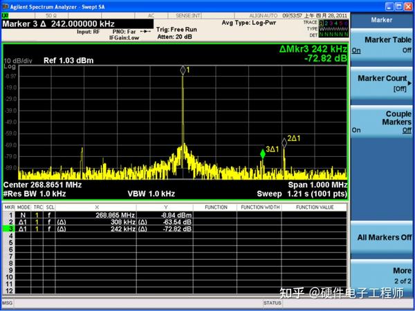 【干货】一文读懂RLC无源滤波电路设计全过程 - 知乎