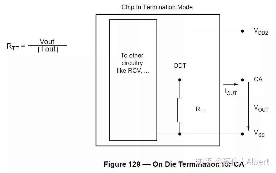 LPDDR4与LPDDR4X介绍01 - 知乎
