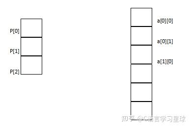 全国计算机二级考试C语言(最全复习资料) - 知乎