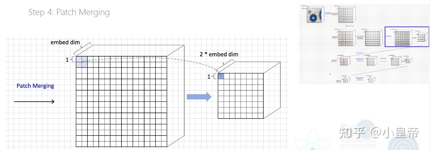 Transformer学习(五)---Swin Transformer-1 - 知乎