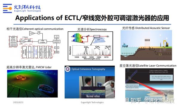 硅光外腔集成技术在1550nm FMCW激光雷达中的应用 - 知乎