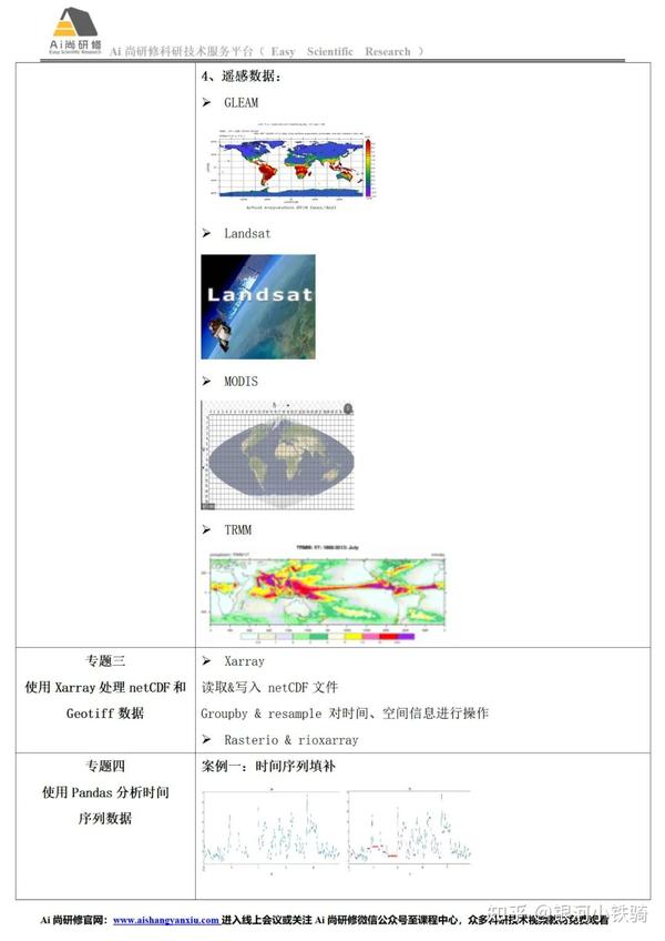 Python语言在地球科学领域中的应用 知乎 