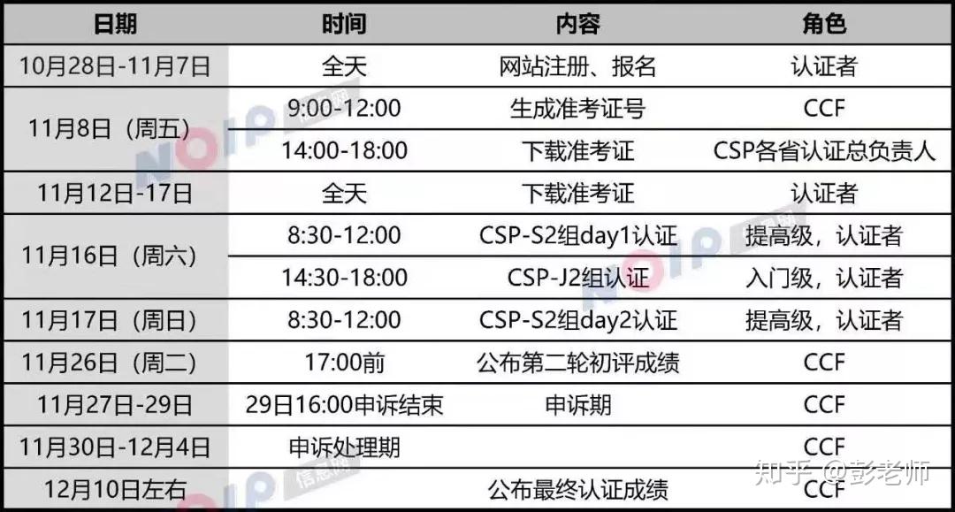 CSP（原NOIP）认证报名全流程，9月26日截止申请！ - 知乎