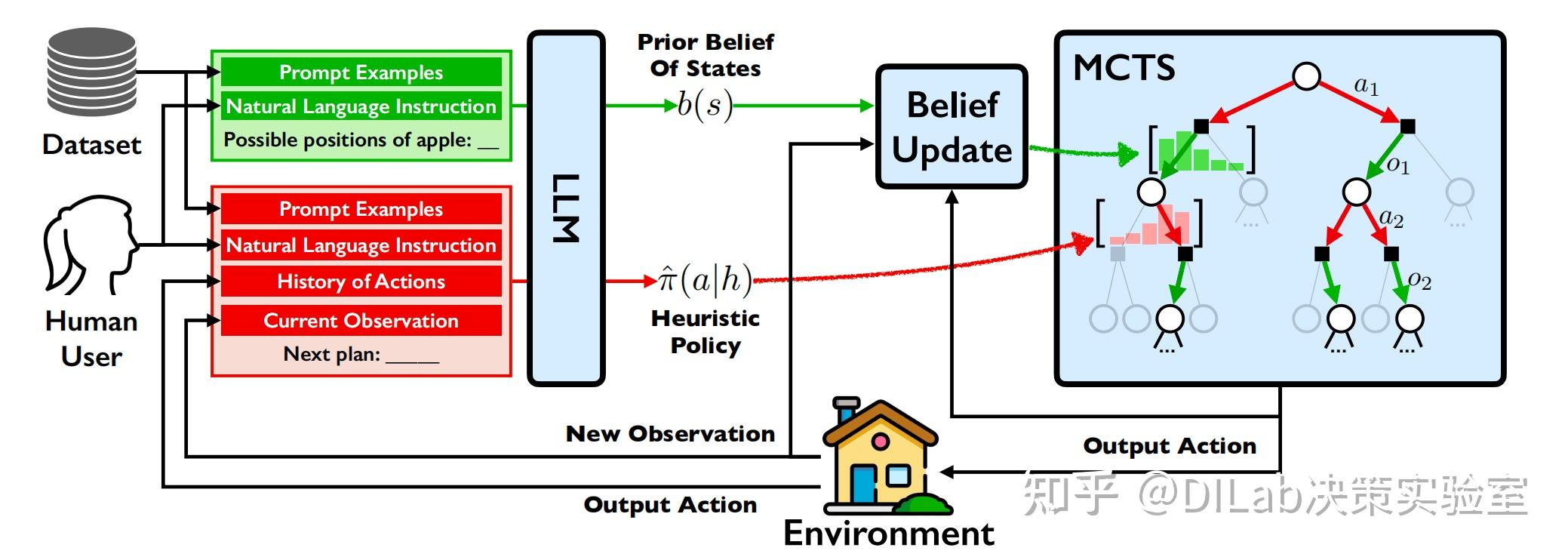 MCTS + RL 系列技术博客（10）：使用多方面的先验知识强化 MCTS Agent - 知乎