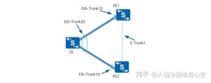 （华为）数据通信--交换--0014以太网链路聚合（跨设备链路聚合E-Trunk） - 知乎