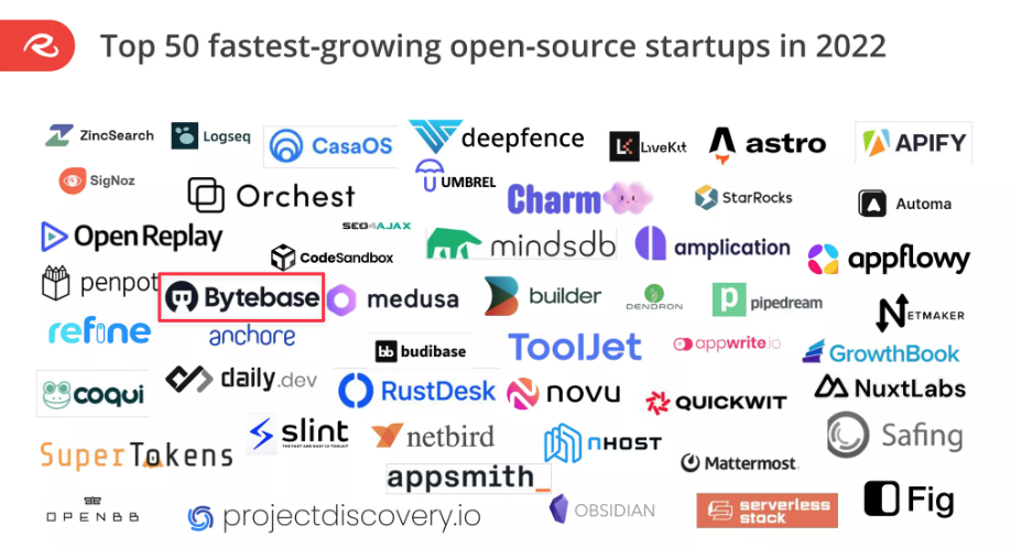 Bytebase 2.0 - 把 DevOps 带进数据库 - 知乎
