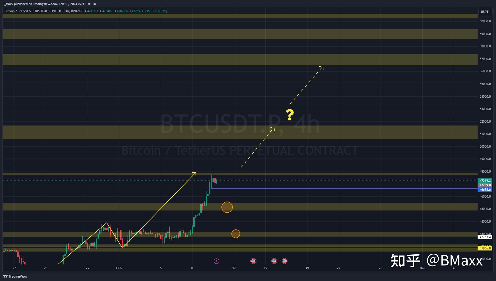 BTC比特币价格走势简要研判（1d-4h-1h-15m）短期多头强势符合预期 波段浪型继续大概率2选1 - 知乎
