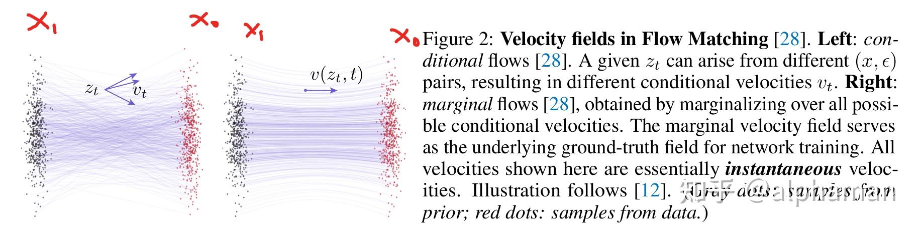 一文搞懂Flow matching(Reflow),Consistency model,Meanflow,Shortcut model的关系 - 知乎