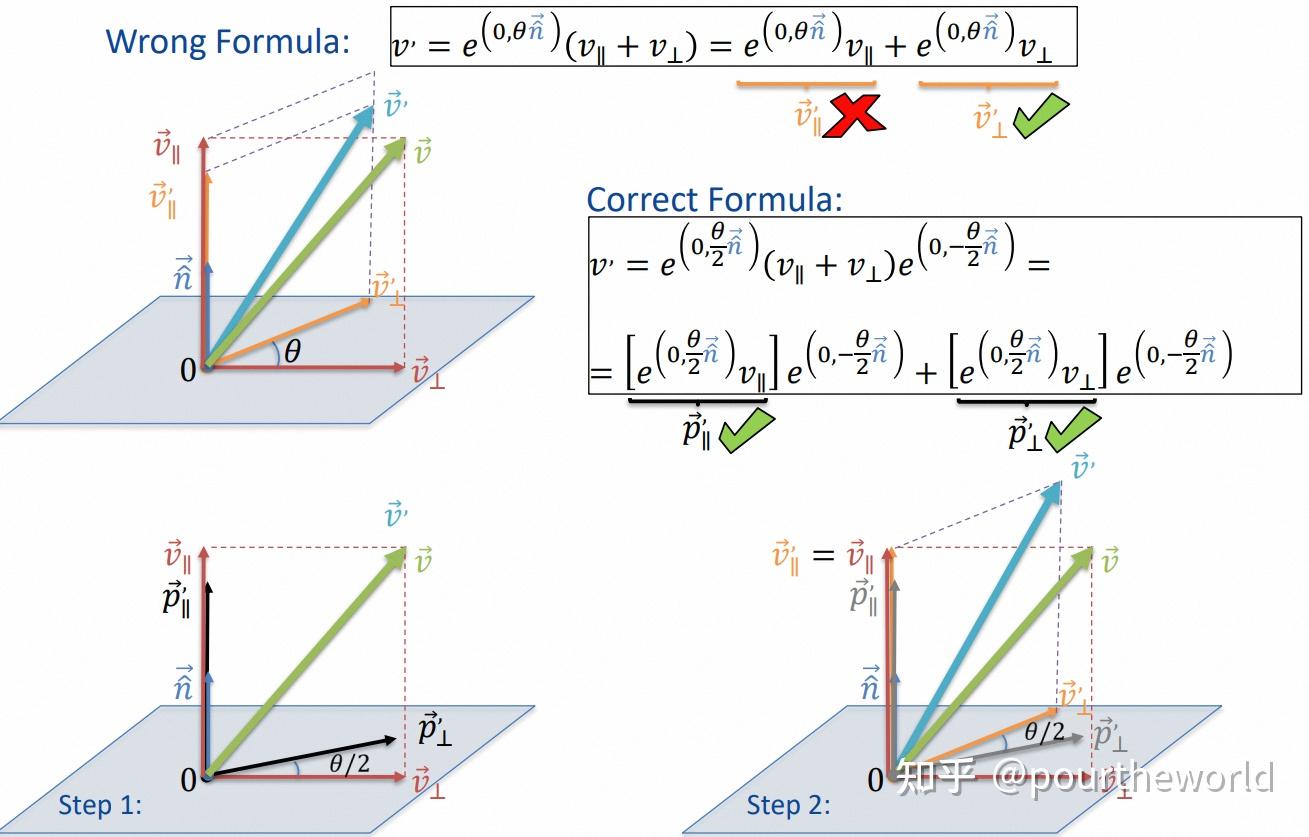Direction and Orientation - 知乎