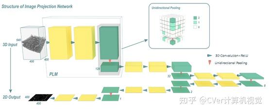 80GB 医学影像数据集发布！OCTA-500公开下载 - 知乎