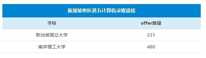 指南者留学25fall NUS/NTU计算机 录取战绩报告 - 知乎