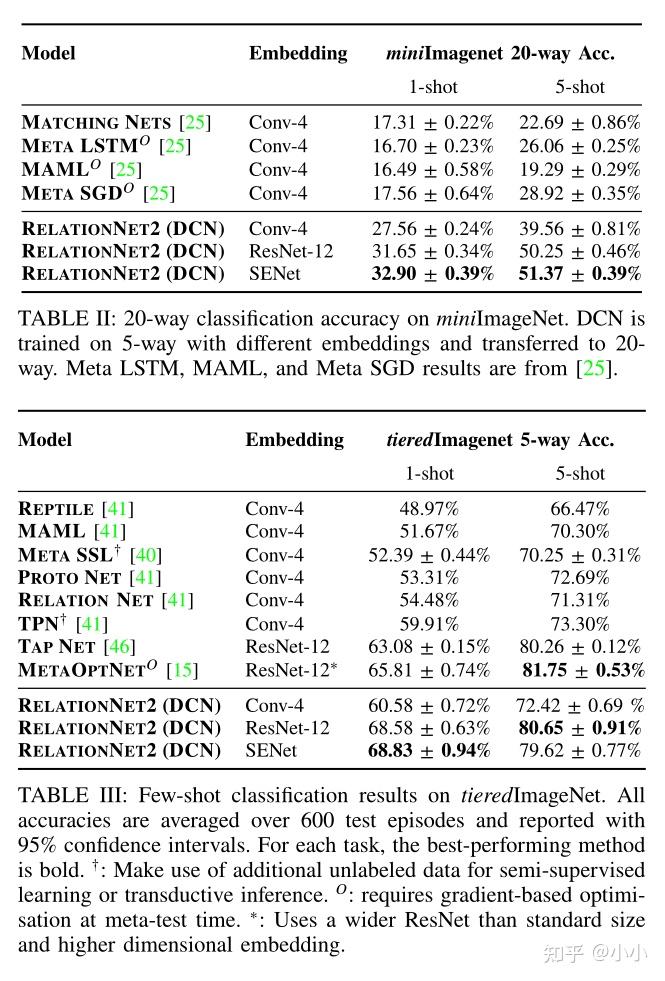 Few-shot learning（六）RelationNet2 - 知乎