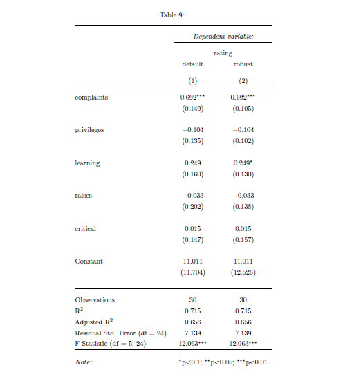 要优雅！一行代码搞定 R 语言模型输出！（使用 stargazer 包） - 知乎