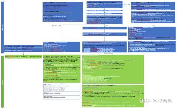 22-rclcpp初探 - 知乎