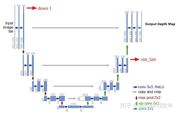 强大的自监督深度估计monodepth2 - 知乎