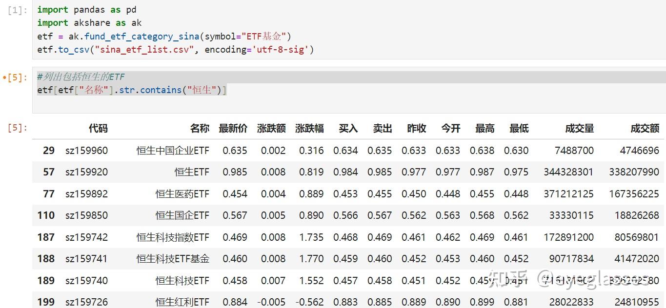 akshare金融数据接口使用教程 - 知乎