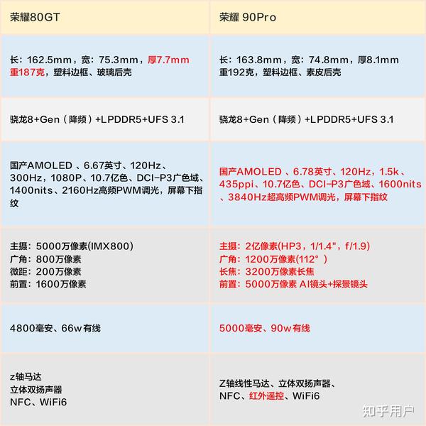 荣耀80GT还是荣耀90Pro？