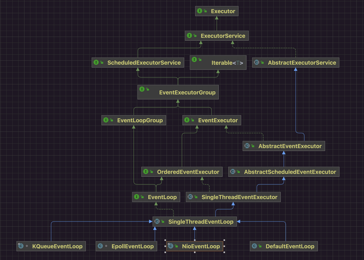 Netty源码-05-EventLoop - 知乎