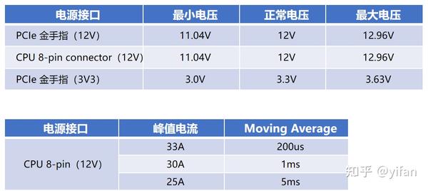 【CN-环境1】MLU370 加速卡简介和安装 - 知乎