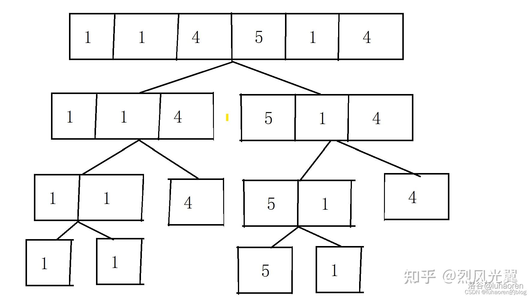 线段树，从入门到入坑 - 知乎