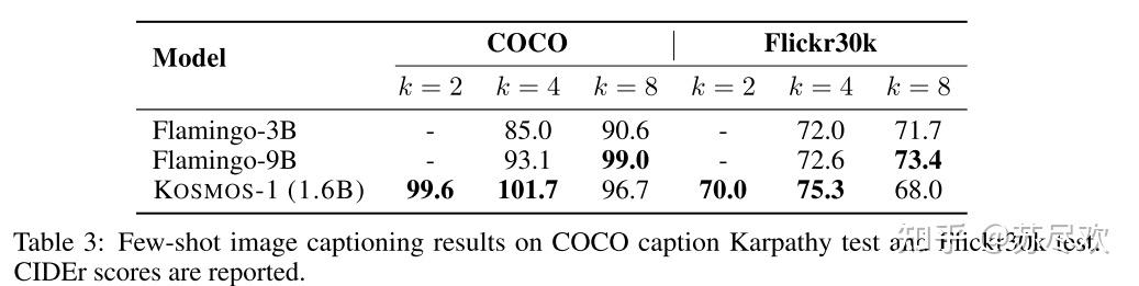 [论文]KOSMOS-1——Language is not all you Need: Aligning Perception with Language Models - 知乎