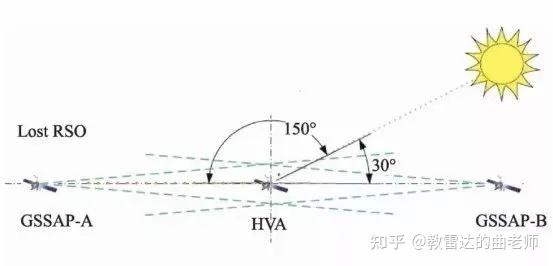 漂浮在同步轨道的幽灵！美天军GSSAP卫星简析 - 知乎