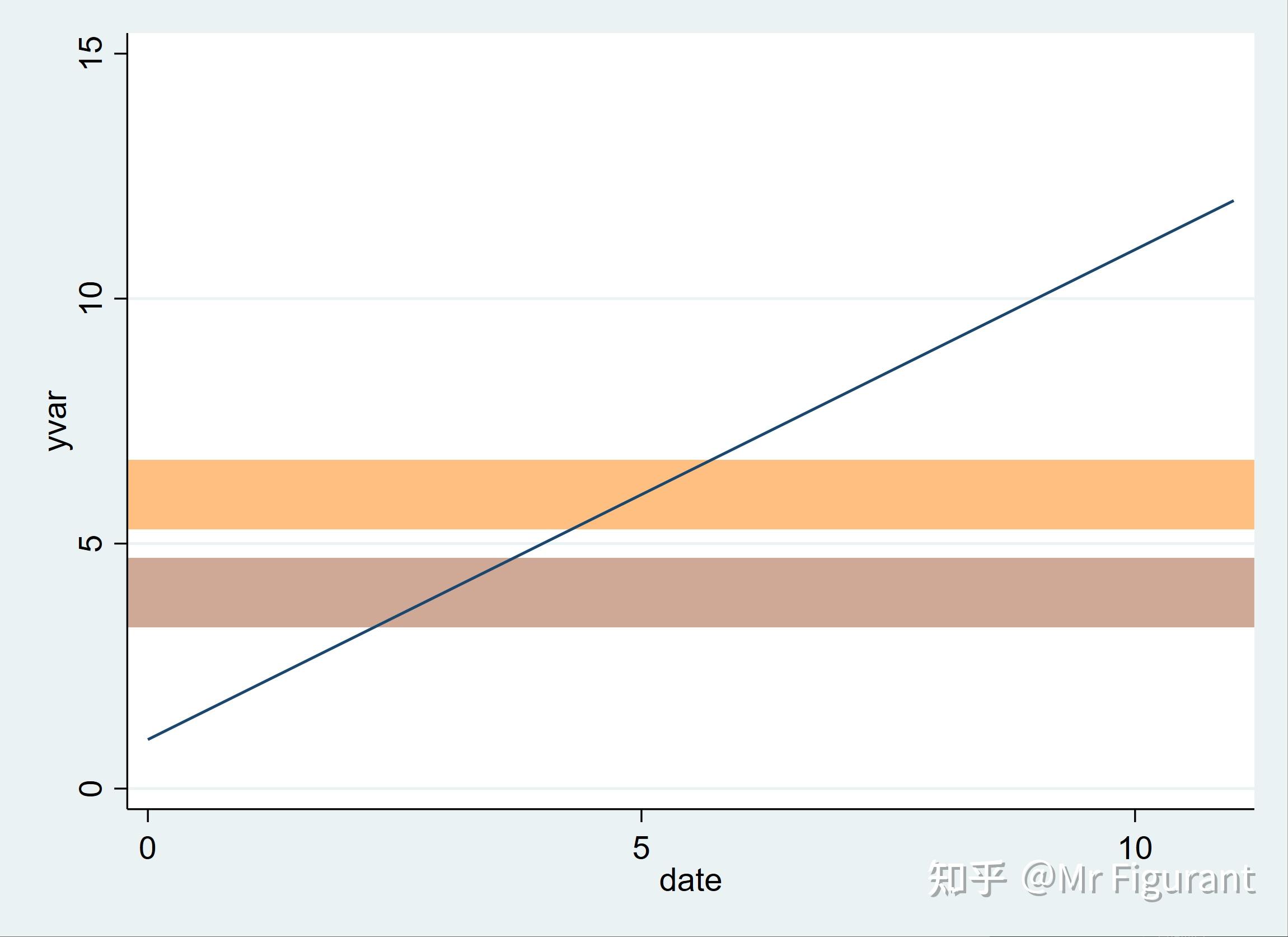 Stata学习：如何在图中添加阴影条？bgshade - 知乎