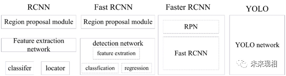 YOLO系列详解 - 知乎