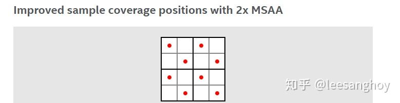 UE4移动端的Checkerboard Rendering - 知乎