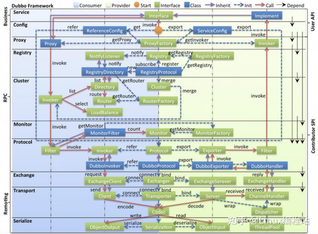 在学习Linux时我是怎么画架构图的？ - 知乎
