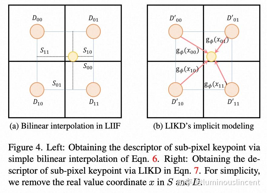 CVPR2023 Image Matching workshop 新思路 - 知乎
