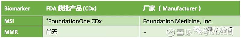 一文读懂伴随诊断，盘点FDA所有获批CDx产品 - 知乎