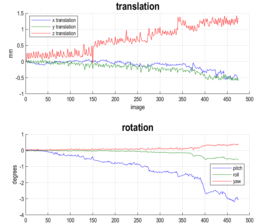 fMRI数据预处理 - 知乎