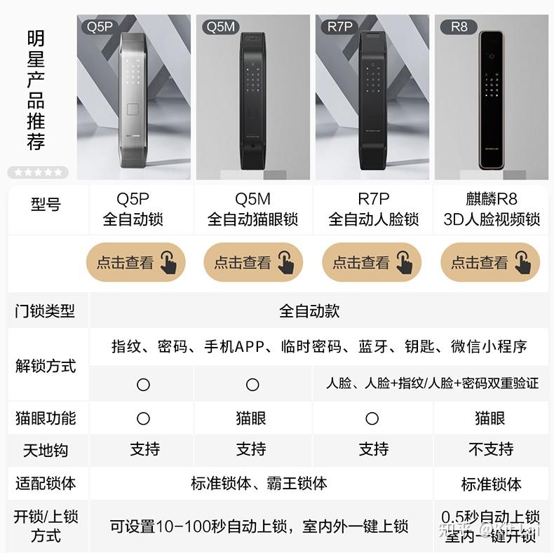 请问德施曼q5p q5m 还有r7p哪个最值得购买？