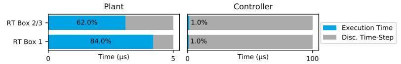 RT Box应用范例 3（90）:LaunchPad接口板的无刷直流电机演示应用程序 - 知乎