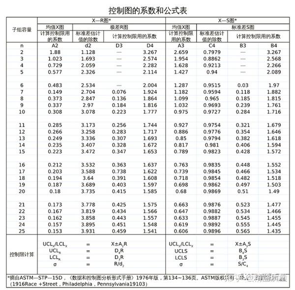 Cp(Cpk)与Pp(Ppk)的解说和区分 - 知乎