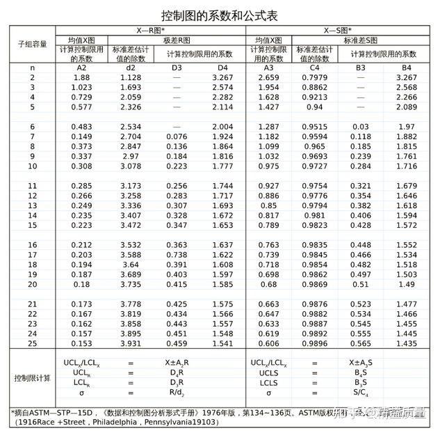 Cp(Cpk)与Pp(Ppk)的解说和区分 - 知乎