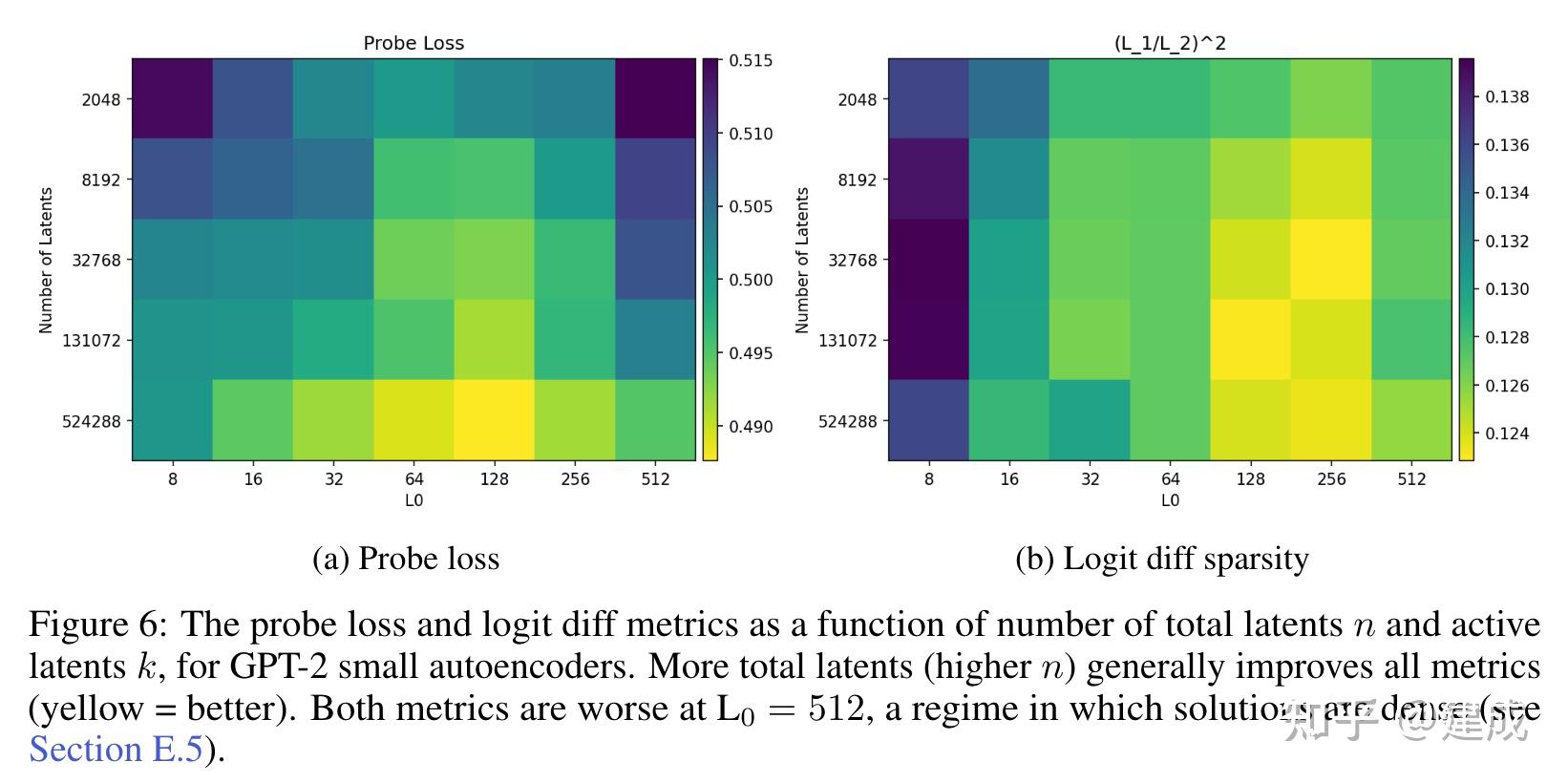 【论文学习】Scaling and evaluating sparse autoencoders - 知乎