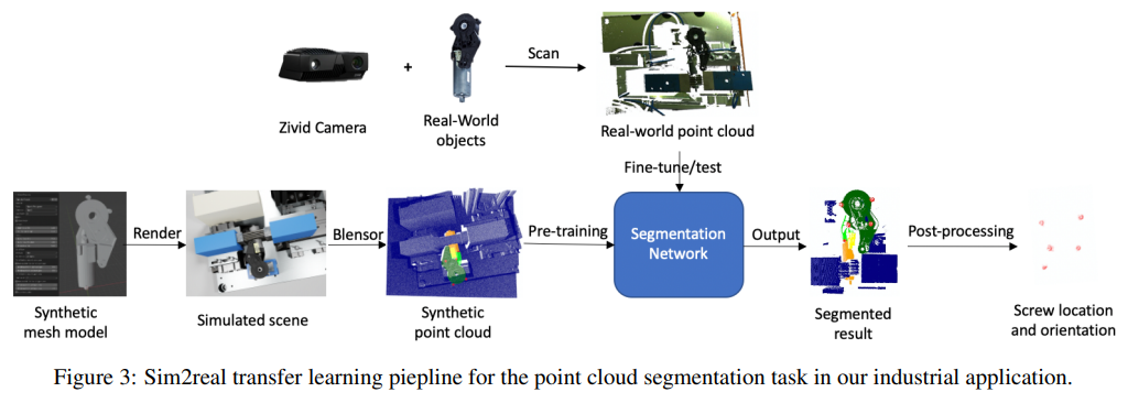 【2023年1月13日】论文分享 - 知乎