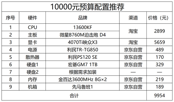 2023年双11电脑配置推荐（每月更新） - 知乎