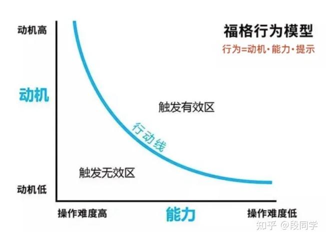 如何养成习惯 知乎